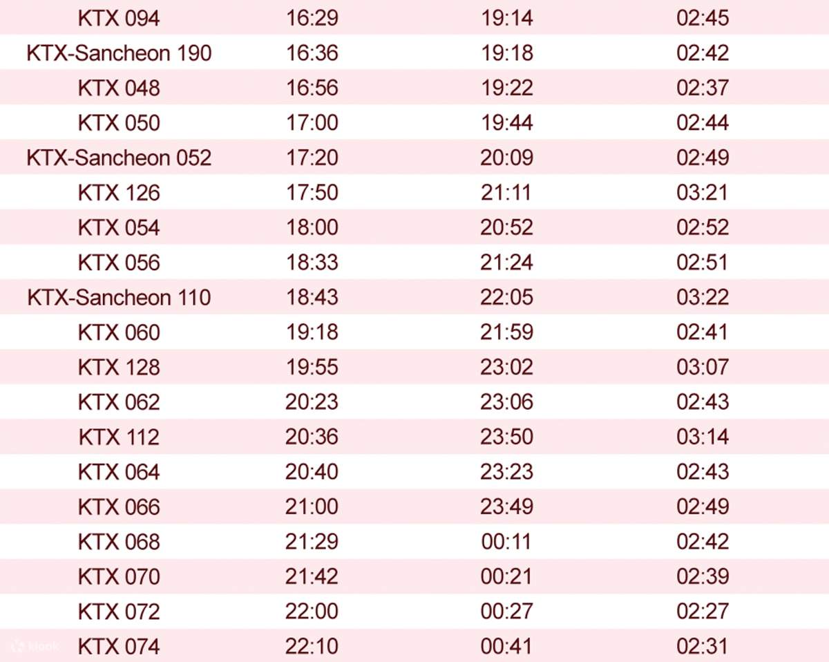 KTX Exclusive Combos - Klook Singapore